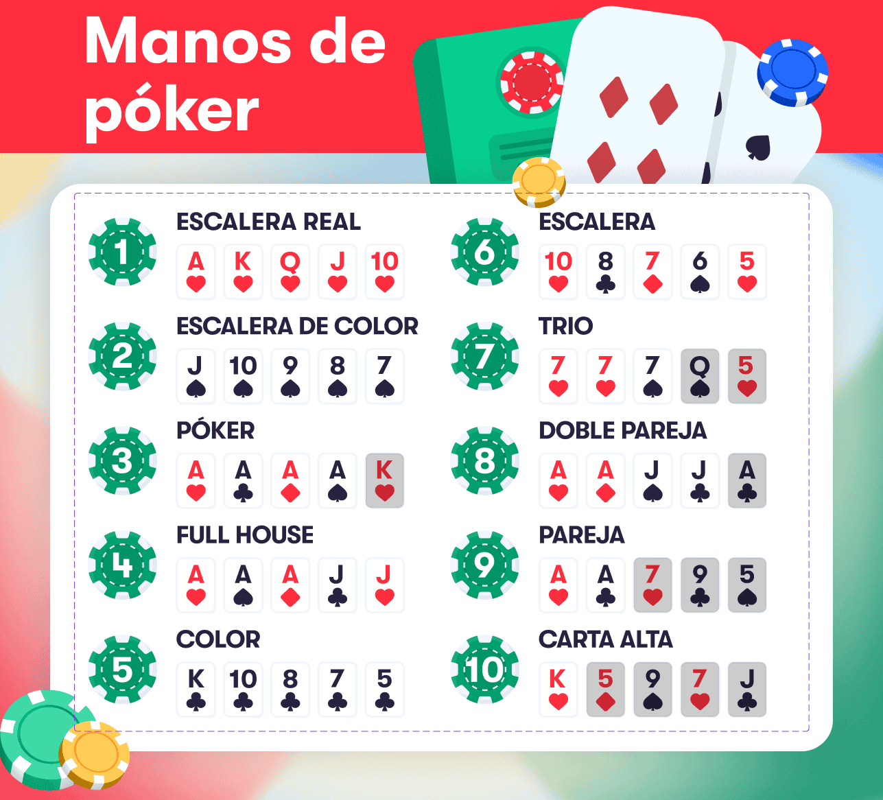 Manos de póker: mejores jugadas y cómo ganar